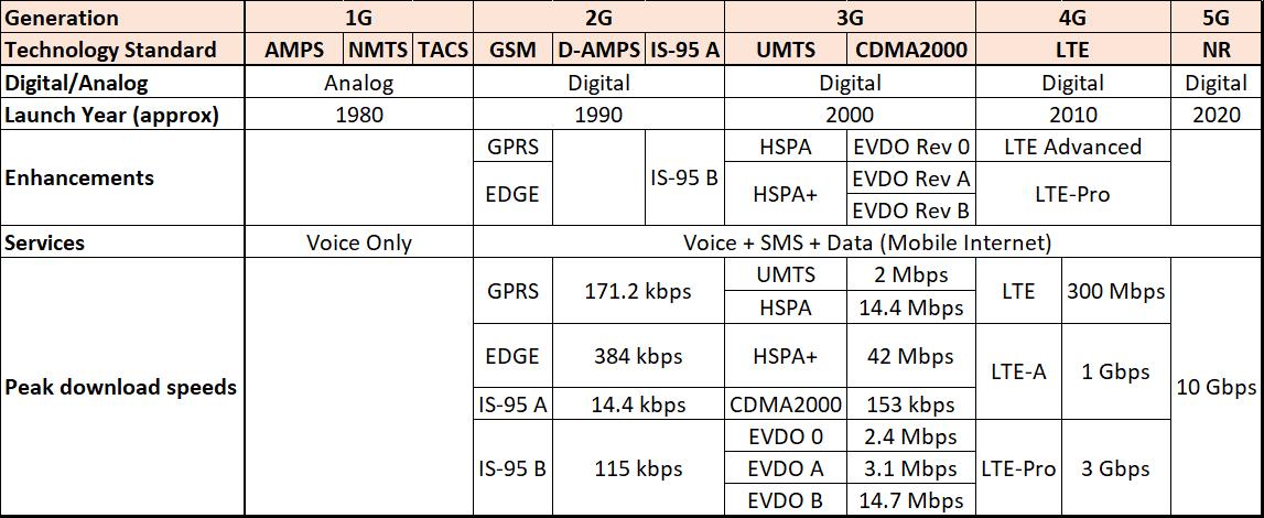 What WiFi vs Cellular deployment challenges do you overcome for a ...