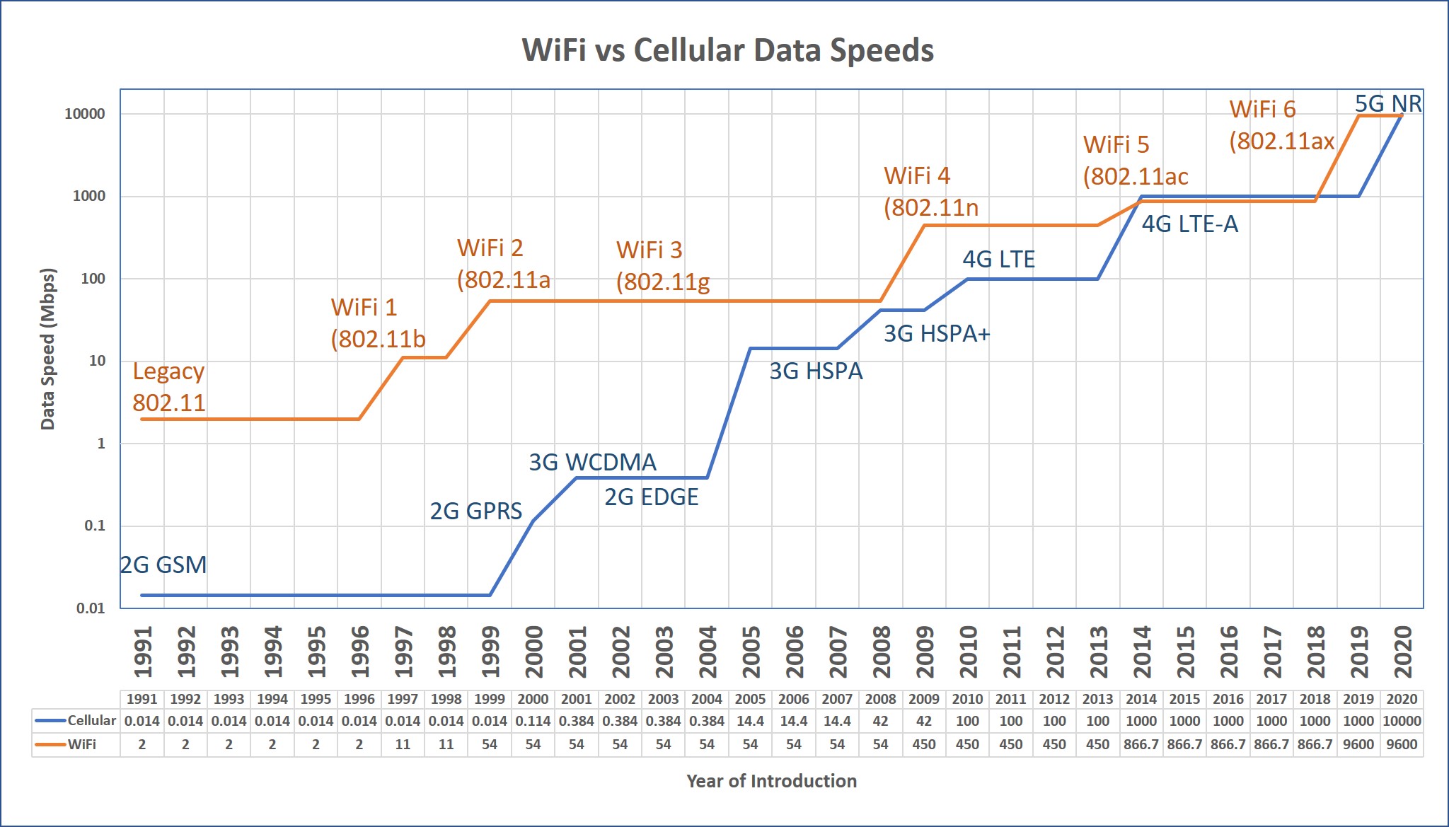 What WiFi vs Cellular deployment challenges do you overcome for a ...